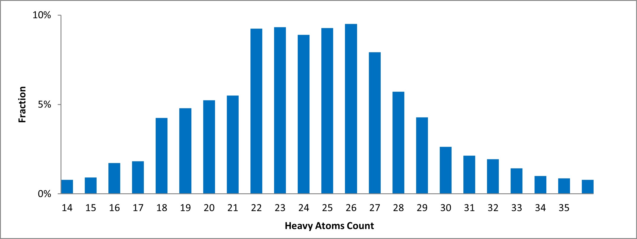 Covalent Screening Library - Enamine