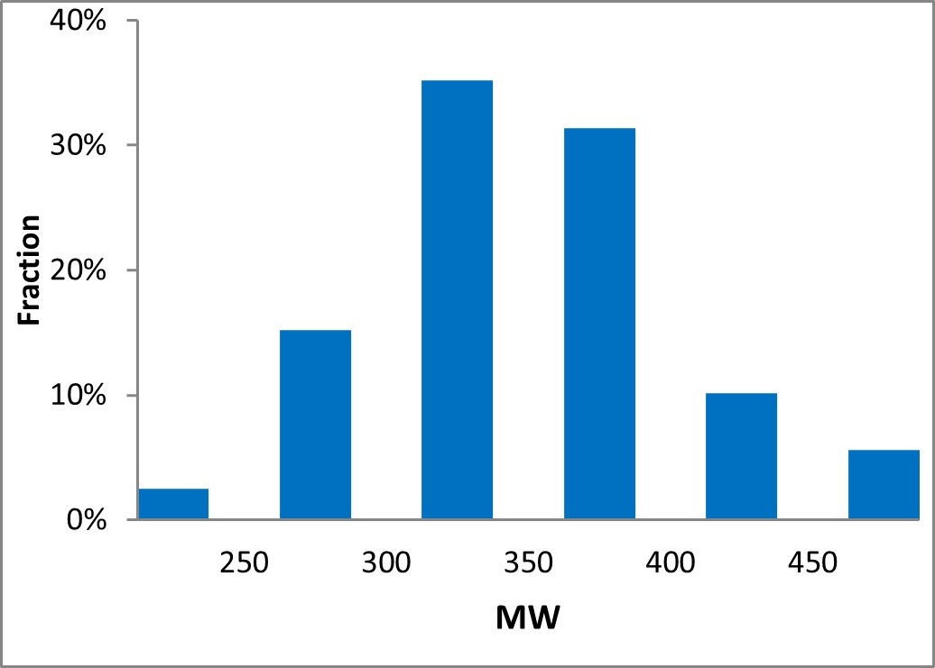 Covalent Screening Library - Enamine