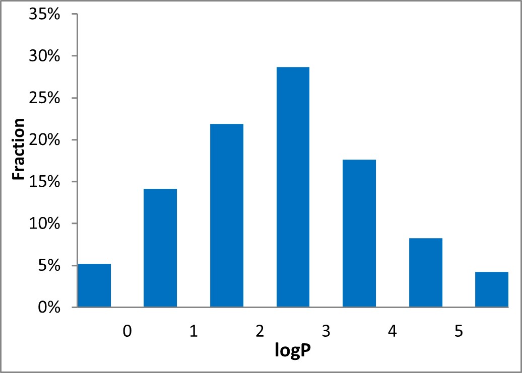 Covalent Screening Library - Enamine